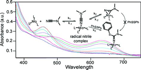 Coordination-Mode Control of Bound Nitrile Radical Complex Reactivity: Intercepting End-on ...