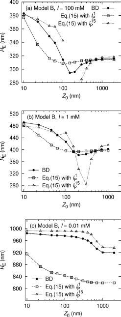 Variation Of The End To End Distance Of A Semiflexible Polyelectrolyte