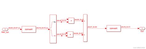 从零开始利用matlab进行fpga设计（三）将simulink模型转化为定点数据类型fpga Matlab Csdn博客