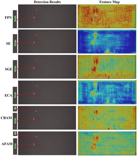 Adaptively Fused Attention Module For The Fabric Defect Detection Wang 2023 Advanced