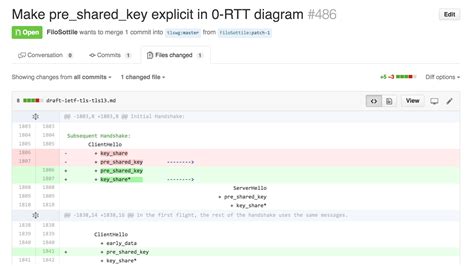 An Overview Of TLS 1 3 And Q A