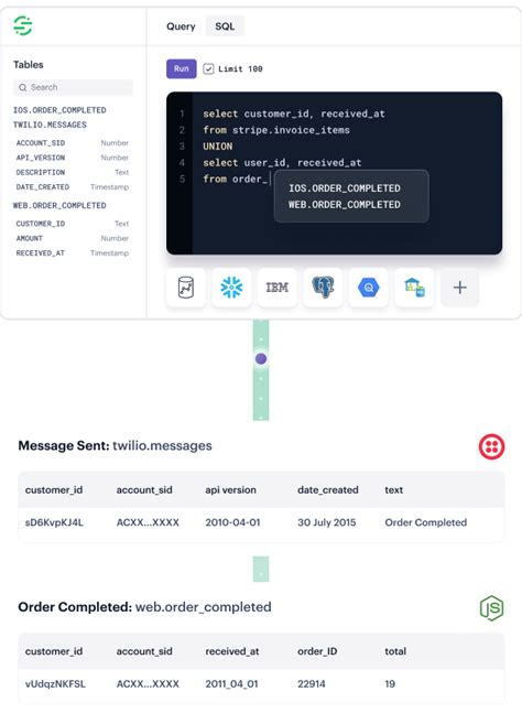 Twilio Developer Plan Twilio Segment