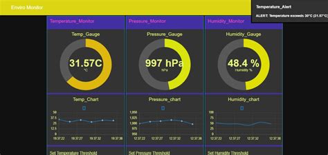 Daniyal Javed Choudhary On Linkedin 🚀 Project Spotlight Environment Monitoring Dashboard With