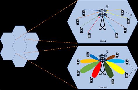 massive mimo uplink and downlink download scientific diagram