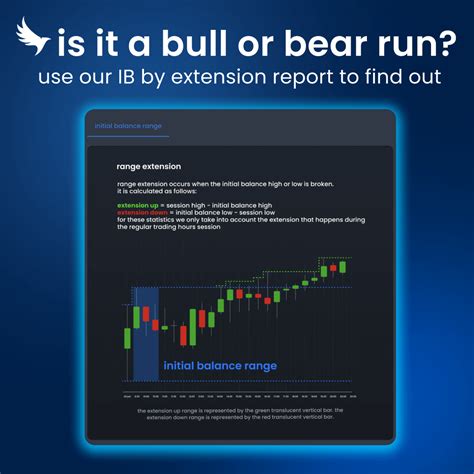 What Is An Initial Balance Ib Extension R Edgeful