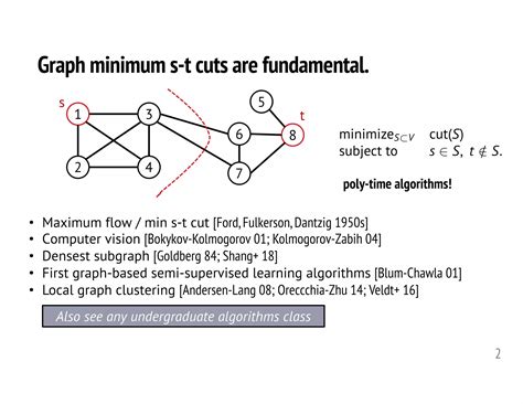 Hypergraph Cuts With General Splitting Functions Jmm Ppt