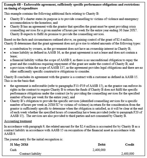 Aasb105812 16compdec2101 22 Aasb