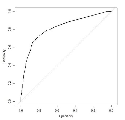 Roc Curve For The Bayesian Model Download Scientific Diagram