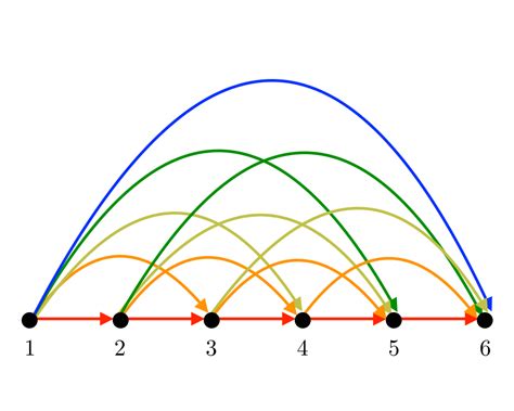 Algorithm Repository