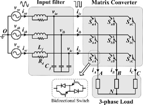 Figure 1 From An Enhanced Svm Method To Drive Matrix Converters For Zero Common Mode Voltage