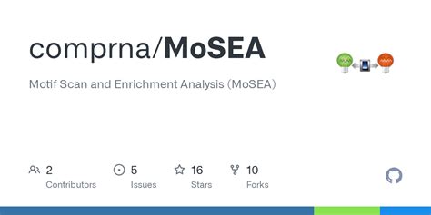 Mosea Plot Script Plot Script R At Master Comprna Mosea Github