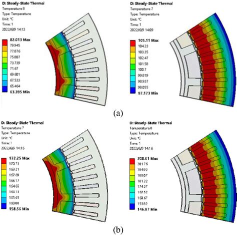 figure 15 from design and multiobjective optimization of a new flux
