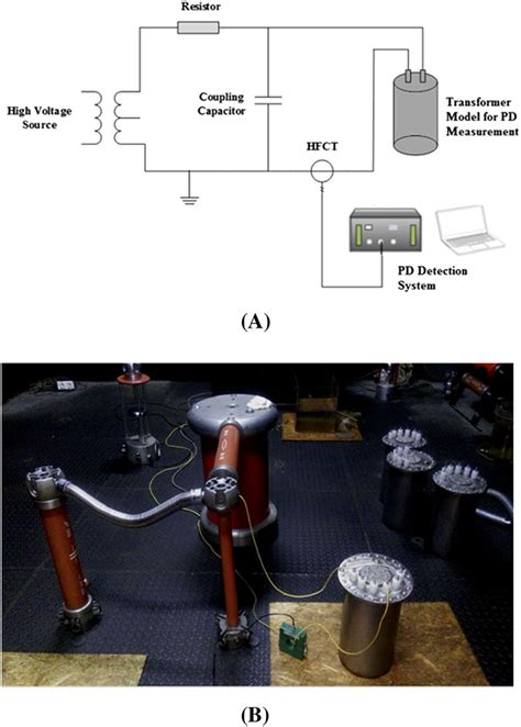A Pd Measurement Test Circuit B Test Setup In Laboratory Download