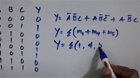 Minterm And Maxterm Youtube