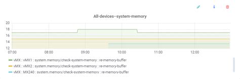 Monitor Network Devices From The Charts Page Paragon Automation Pathfinder Planner Insights