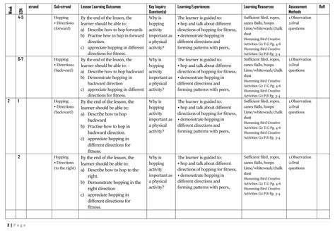 Humming Bird Creative Arts Grade 2 Term 1 Schemes Of Work New