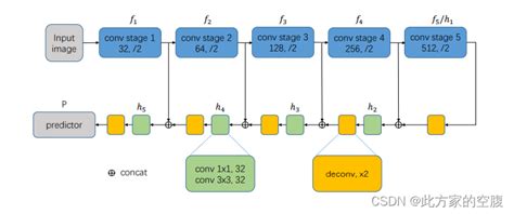 文本检测 text detection 简要综述 csdn博客