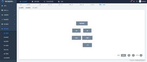基于springbootvue实现前后端分离进销存管理系统springboot Vue前后端分离项目 进销存 Csdn博客