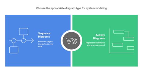 Sequence Diagrams Vs Other Uml Diagrams A Comprehensive Comparison Viz Tools