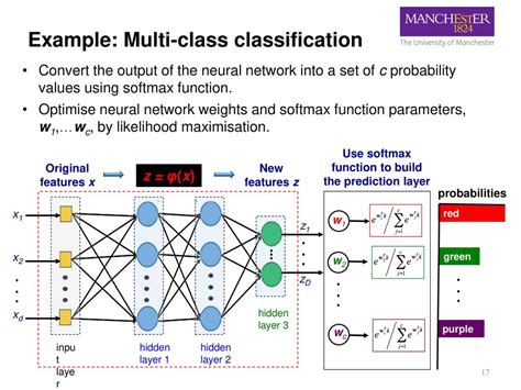 Comp24111 Machine Learning And Optimisation Ppt Download