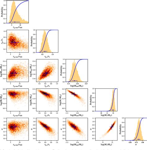 Figure 1 From Angular Power Spectrum Of Galaxies In The 2mass Redshift