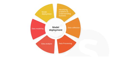 Data Science Vs Data Engineering Key Difference Softermii