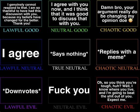 What You Say After You Lose An Argument Alignment Chart Ralignmentcharts