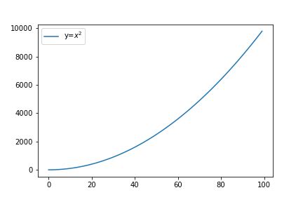 Python How To Add R Squared R In Matplotlib Stack Overflow