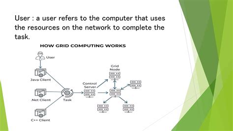 gridcomputing 506 pptx