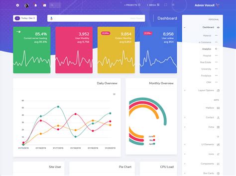 Unique Bootstrap 5 Dashboard In Rtl Style Voicex Ui Framework