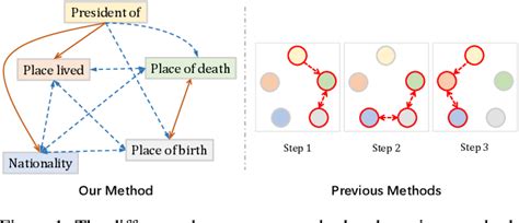 Figure 1 From Learning Relation Ties With A Force Directed Graph In Distant Supervised Relation