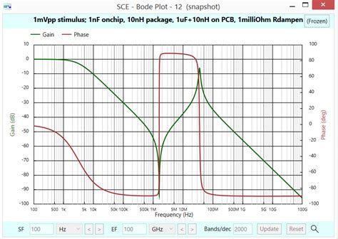 Microcontroller ADC And Internal Noise Electrical Engineering Stack Exchange