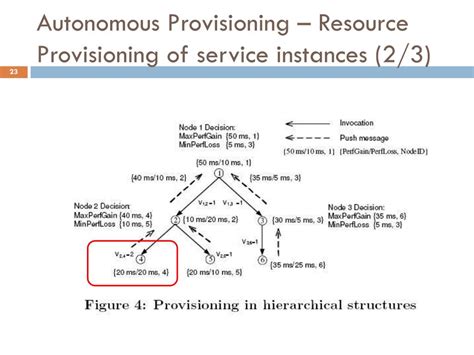 Ppt Autonomous Resource Provisioning For Multi Service Web Applications Powerpoint
