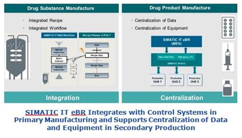 Simatic It Ebr Integrates With Automation Arc Advisory