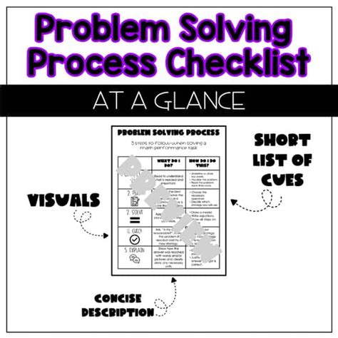 Free Math Problem Solving Process Chart Word Problem Reference Sheet
