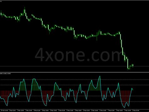 Nonlagmav71 Metatrader Mt4 Indicator 4xone