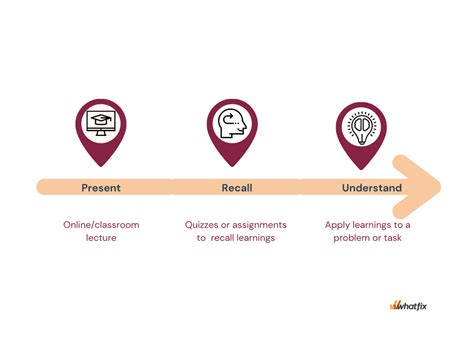 The Spaced Learning Effect The Key To Knowledge Retention 2024