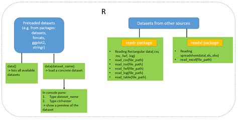 Basics Of Importing Data In R A View From A R Beginner By Li Luo Medium