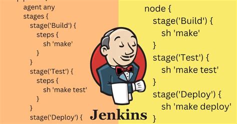 Mohamed Zied Belguith On Linkedin Day 26 Jenkins Pipelines A Guide To Declarative Pipelines