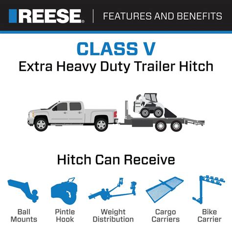 Reese Towpower 96948 Class 5 Trailer Hitch 2 Inch Square Receiver