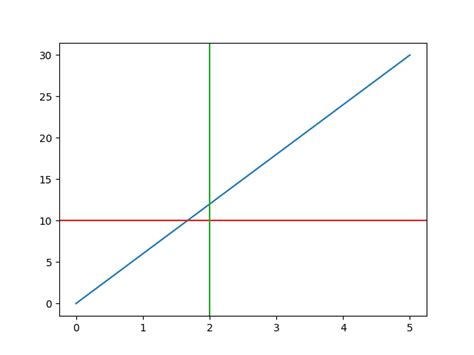 Plotting With Matplotlib — Pyansys Units