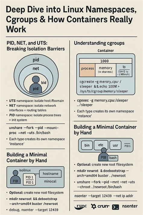 when an ec2 instance is stopped vs terminated by devops diaries aws tip