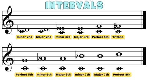 The Fundamentals Of Music Theory A Beginners Guide Kandm Music School