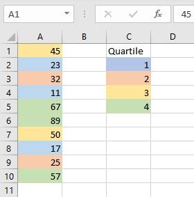 How To Find Quartiles In Excel QuickExcel