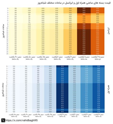 وبلاگ وحید باقی