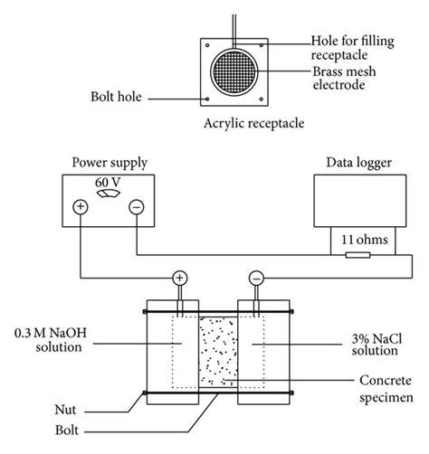 Rcpt Test Setup A Schematic Presentation Of The Test Setup For Rcpt