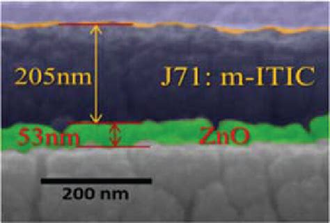 A The Schematic Device Structure Of The Inverted Organic Solar Cell