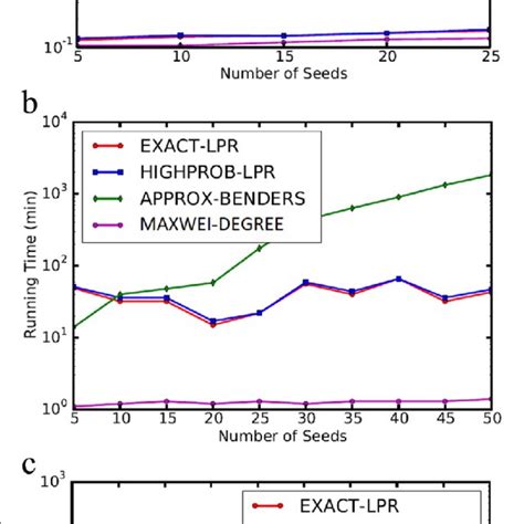 Yong Hong Kuo Professor Assistant Ph D M Phil B Sc Hons The University Of Hong