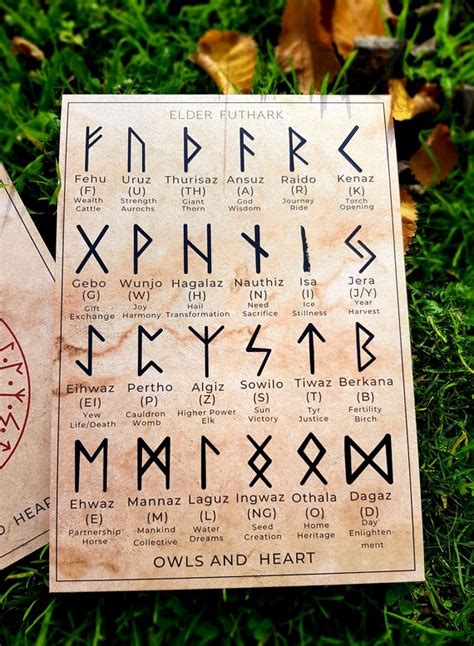 Elder Futhark Rune Guide With Symbols Definitions And Etsy