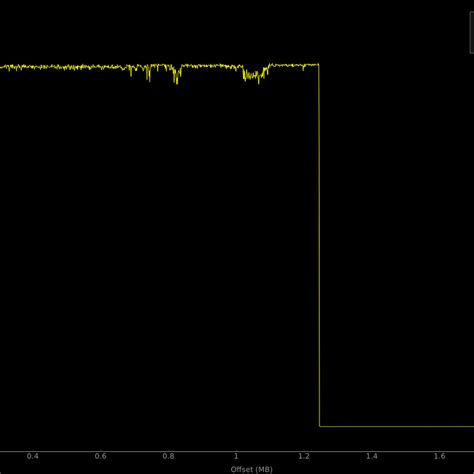 Binwalk Alternatives And Similar Software